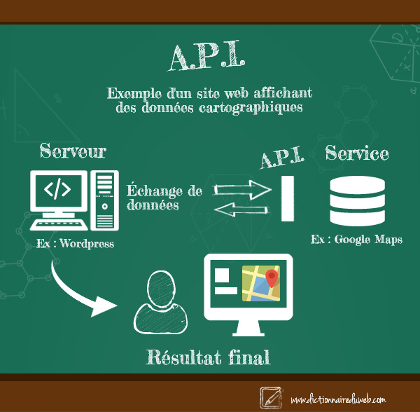 Besoin d’API dans les deux Congo – Makanisi